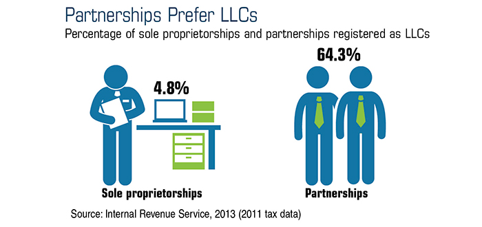 Liability Protection for Business Owners | AnnuityAdvantage
