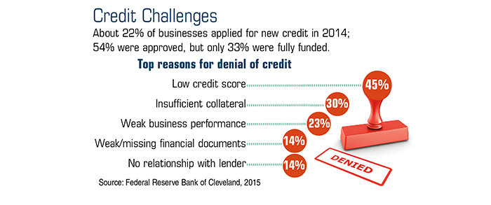 Financing Options for Small Businesses | AnnuityAdvantage Financing Options for Small Businesses | AnnuityAdvantage