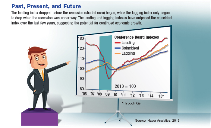 Predicting Economic Performance | AnnuityAdvantage